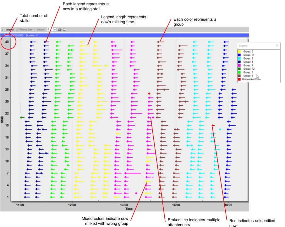 Monitor Milking Parlor Protocols