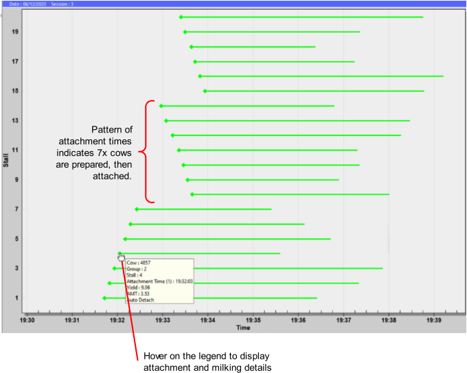 Monitor Milking Parlor Protocols