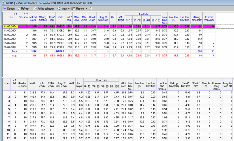 Milk Curve Detailed Report (Stall)