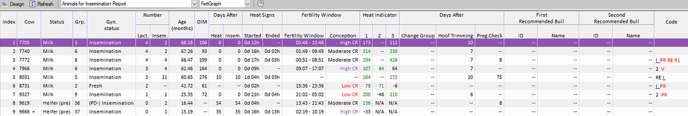 Animals for Insemination