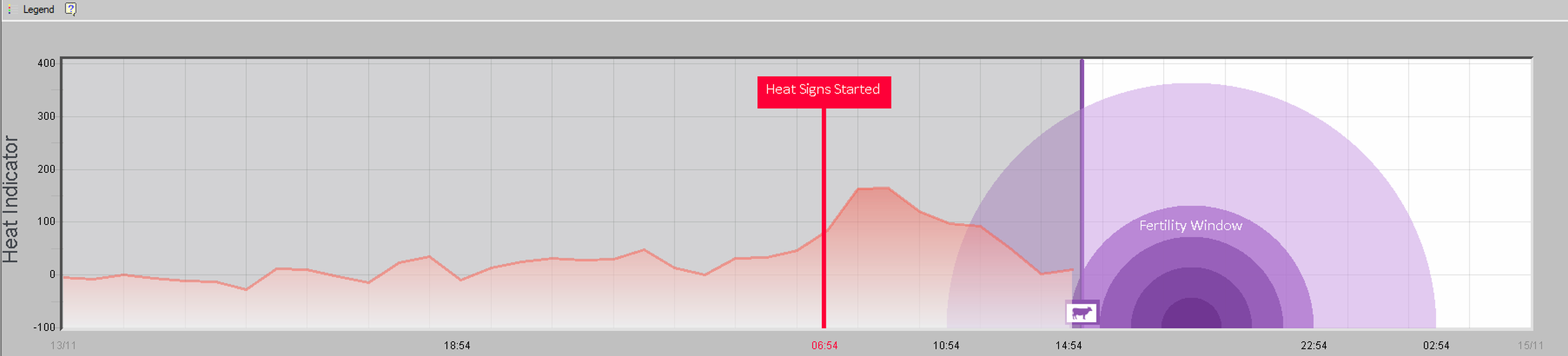 Animals for Insemination