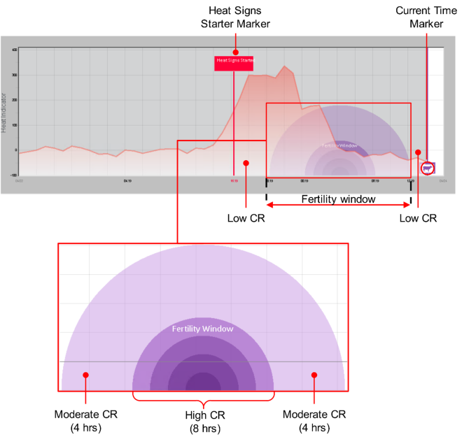 Animals for Insemination