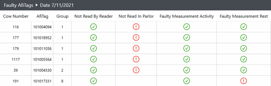 AfiTags Malfunction Report