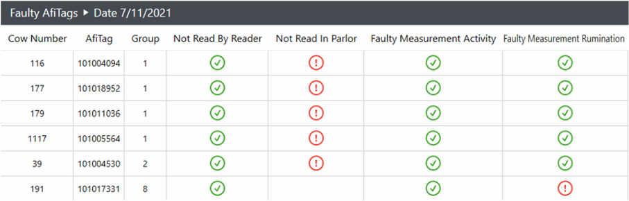 AfiTags Malfunction Report