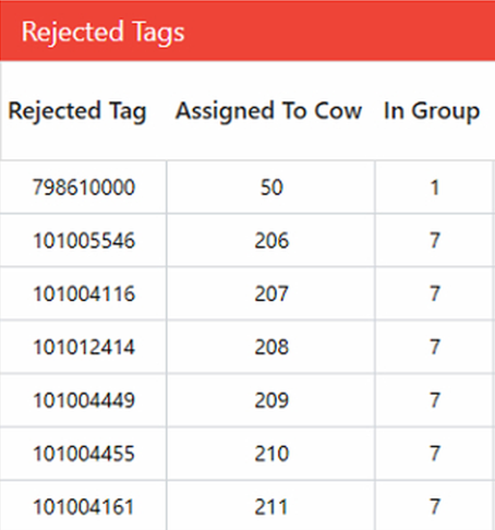 Rejected Tags Report