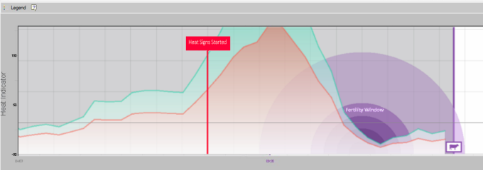 Animals for Insemination Report