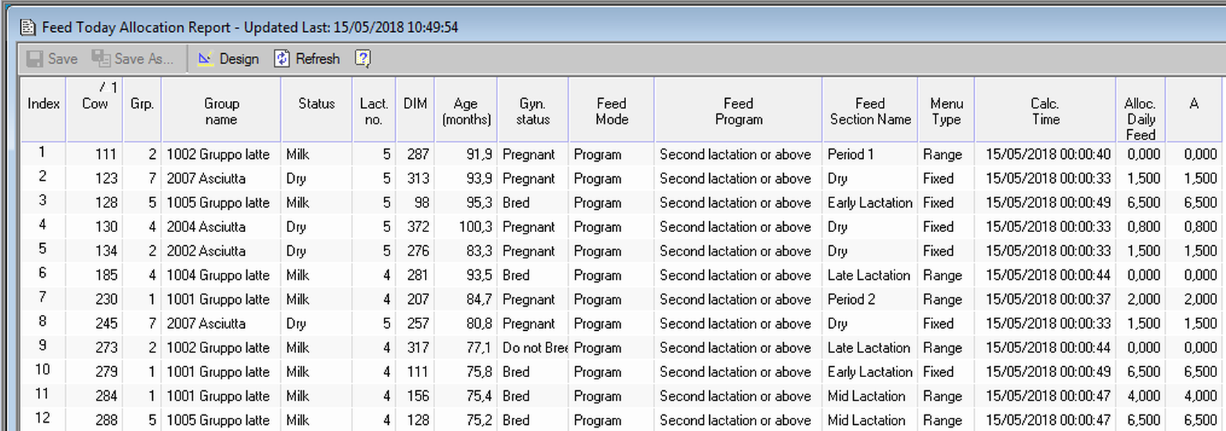 View the Feed Today Allocation Report