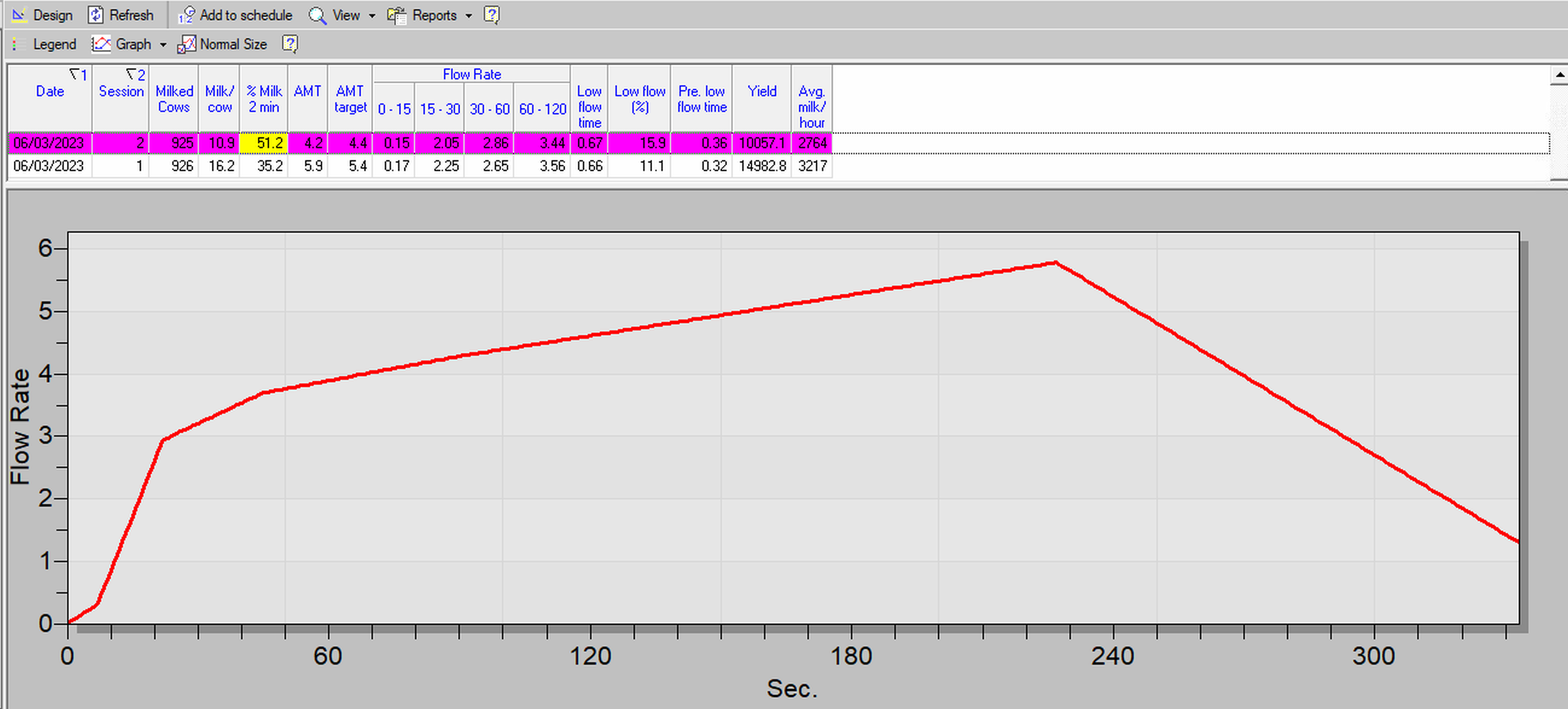 The Milk Curve: Examples