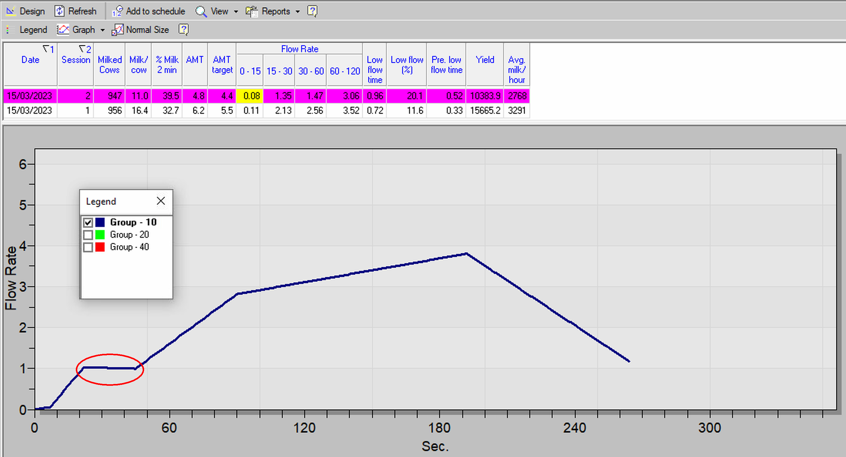 The Milk Curve: Examples