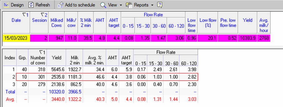 The Milk Curve: Examples
