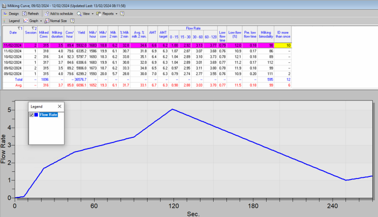 Milk Curve Report and Graph
