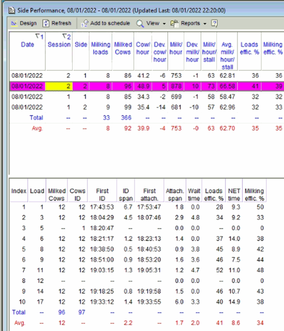 Parlor Performance - Parallel/Herringbone Parlors